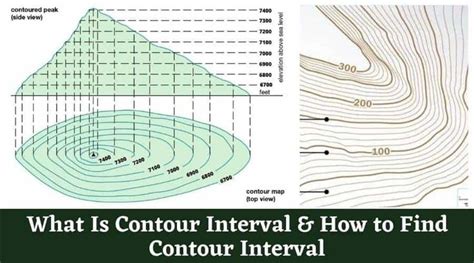Contour Interval Index Contour What Are Contour Lines How To Find Contour Interval