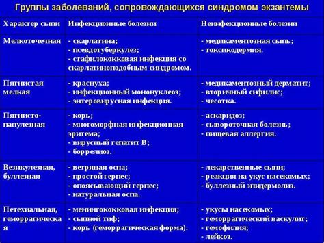 Сыпь у детей дифференциальная диагностика с картинками