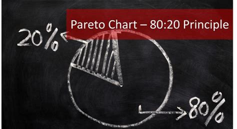 Learn Now Easy Steps For Creating A Pareto Chart