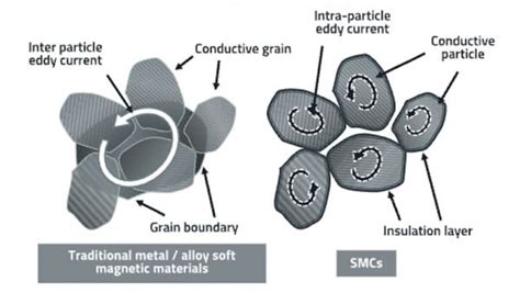 5 Great Arduino Alternatives News