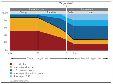 What Is A Target Date Fund Jocelyn Pension Consulting