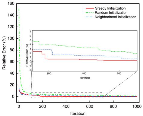Jmse Free Full Text A Novel Discrete Group Teaching Optimization