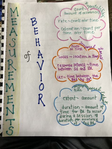 Pin By Adriana Sanchez On ABA Aba Therapy Activities Applied Behavior Analysis Training Aba