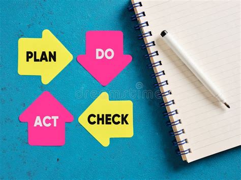Pdca Plan Do Check Act Cycle Business Or Engineering Action Process