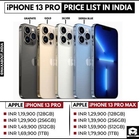 Apple Iphone Pro And Iphone Pro Max Price List In India