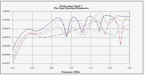 Virtual Prototyping Of An Eight Way Coaxial Waveguide Power Combiner