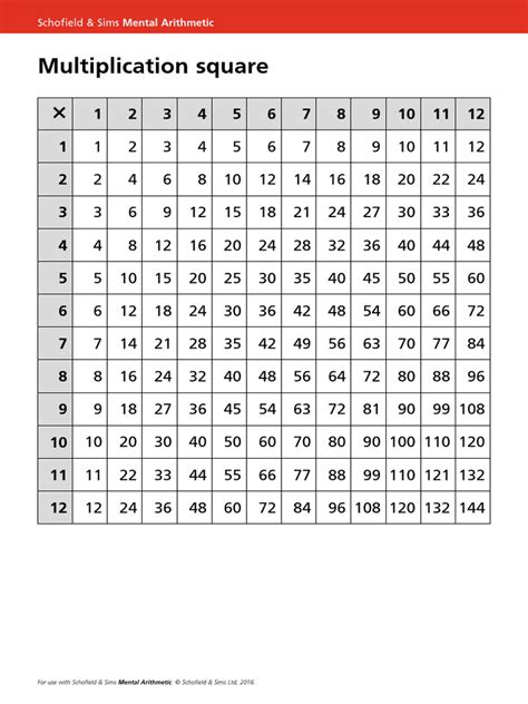 Mental Arithmetic Maths Facts Multiplication Square Pdf