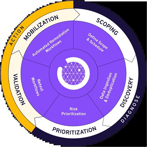 Product Showcase Smarter Pentest Reporting And Exposure Management With Plextrac Help Net