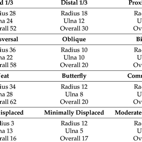Description Of The Fractures And Number Download Scientific Diagram