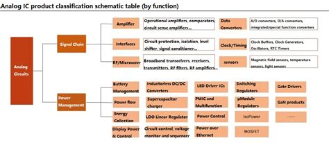 Detailed Analysis Of Analog Ic Utmel