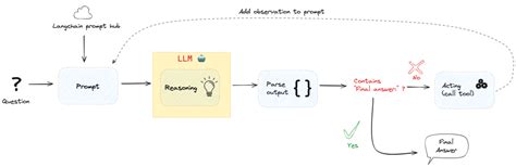 开源大语言模型作为 Langchain 智能体 智源社区