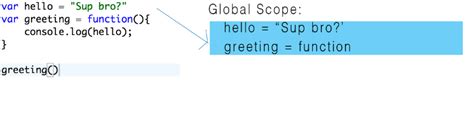 Scoping In Javascript