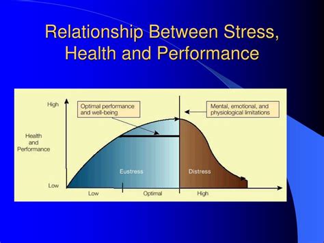 Ppt Stress Assessment And Management Techniques Powerpoint