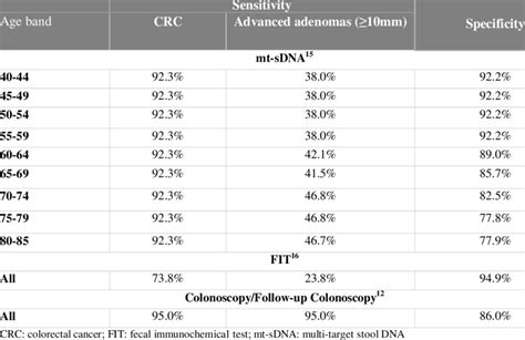 Model Input Values And Data Sources Download Scientific Diagram