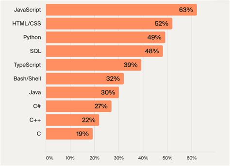 Cómo Aprender A Programar Desde Cero Tripleten Ecuador