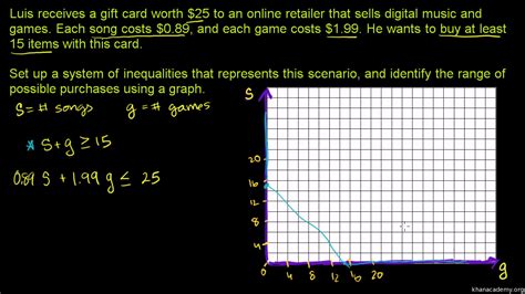 Linear Inequalities Word Problems Worksheet E