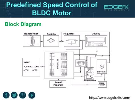 Predefined Speed Control Of Bldc Motor PPTX Predefined Speed Control Of Bldc Motor PPTX