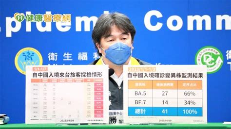 中國旅客pcr最新結果曝！ 國內疫情已在高原期？王必勝：這週是關鍵 健康醫療網