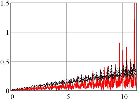 A Geometry For Optical Resonator Formed By 2 Pt Symmetric Periodic Download Scientific