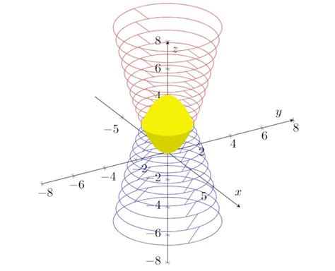Convert Your Diagrams And Graphics Into Tikz Latex Code By Rogian Fiverr