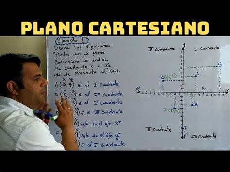 Qué Son Los Ejes De Coordenadas En El Sistema Cartesiano