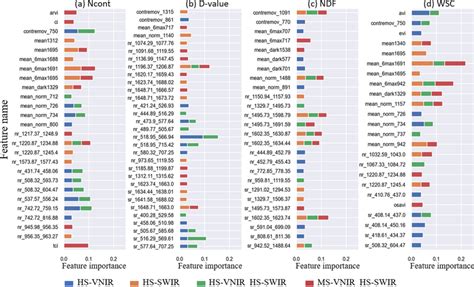 The 10 Most Important Features For Hs Vnir Hs Swir Hs Vnirhs Swir Download Scientific