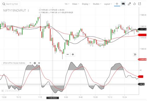 Stochastic Momentum Indicator Smi Is Giving Different Values Kite Connect Developer Forum