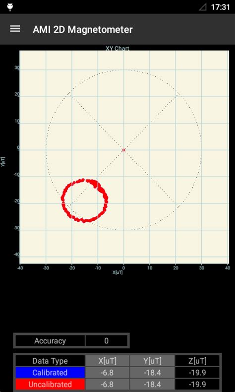 Lsm303c Magnetometer Automatic Calibration Not Wor