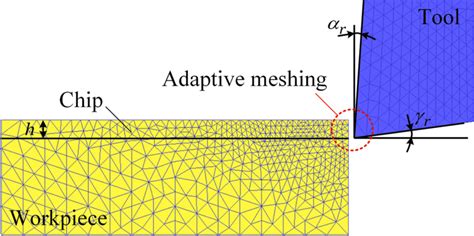 Finite Element Simulation Model Of The Orthogonal Cutting Experiments Download Scientific Diagram