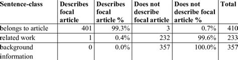 Key Term Attribution In Sentence Classes Download Scientific Diagram