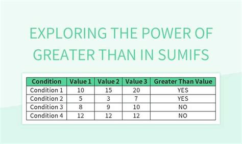 exploring the power of greater than in sumifs excel template free download pikbest