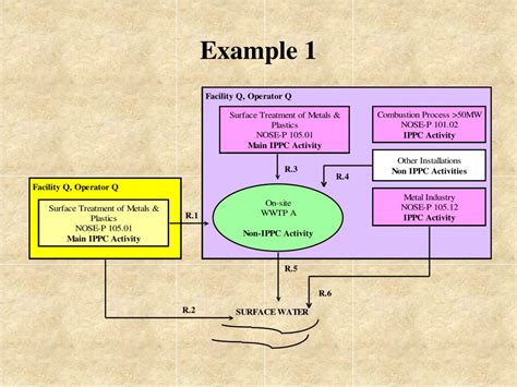 Ppt The Ippc Directive And Eper Powerpoint Presentation Free Ppt The Ippc Directive And Eper Powerpoint Presentation Free