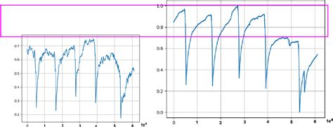 Figure 1 From Anomaly Detection Of Water Level Using Deep Autoencoder