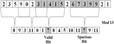 Rabinkarp Algorithm Semantic Scholar