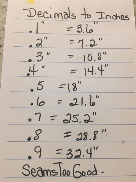 Decimals To Inches Chart For Quilting