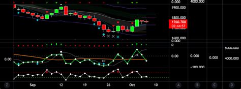 Three Bar Breakout Diego — Indicator By Drjorge — Tradingview