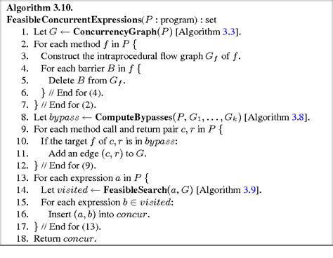 Figure 1 From Analysis Of Partitioned Global Address Space Programs Semantic Scholar