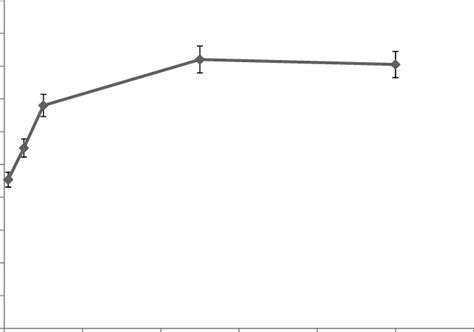 Effect Of Strip Solution Hno 3 Concentration Initial Cu 2þ