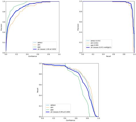 Electronics Free Full Text Rail Surface Defect Detection Based On