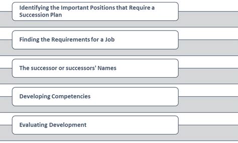 What Is Succession Planning And What Are Its Benefits And Key Element
