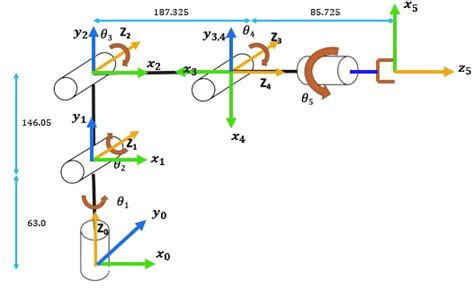 Solved Textbook Robot Modeling And Control Chapter 3 Topic Inverse Kinematics Please