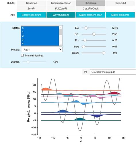 Scqubits Graphical User Interface For Exploring Properties Of Download Scientific Diagram