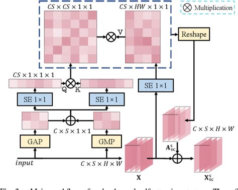 Figure 3 From Siamese Object Tracking For Vision Based Uam Approaching With Pairwise Scale