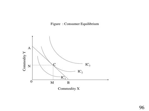 Ppt Utility Theory Powerpoint Presentation Free Download Id5862520