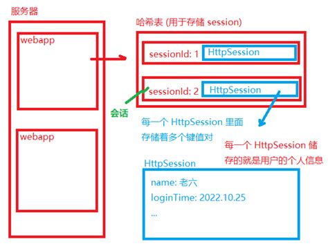 JavaSession 会话详解 javaweb中session能有几个 CSDN博客
