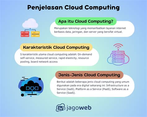 Mengenal Layanan Cloud Computing Lebih Dalam