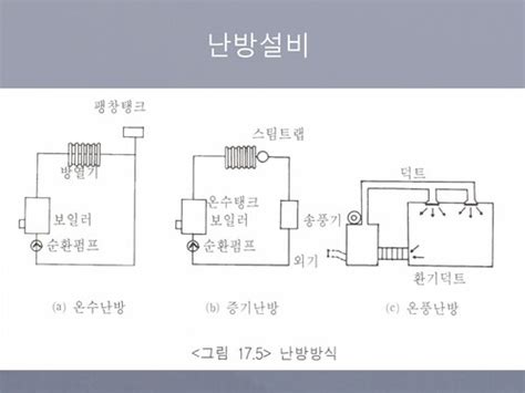 공기조화의 개념