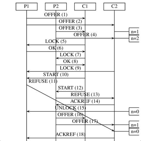 An Architecture Violating The Assertion Download Scientific Diagram