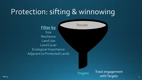 a closer look at our gis decision support tool gathering waters