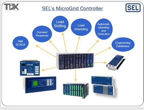 The Real Magic Of Microgrid Controllers Schweitzer Engineering
